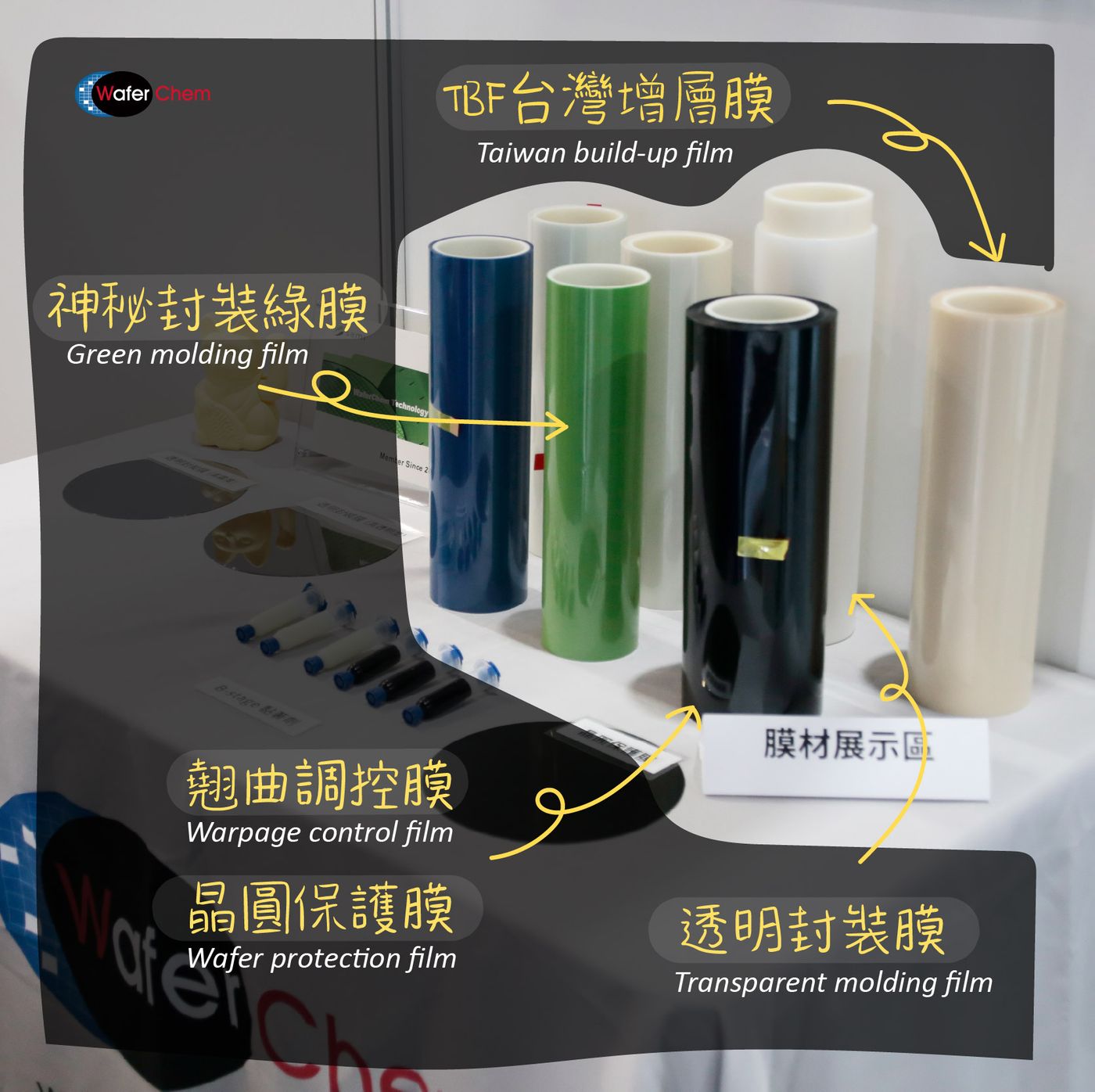 Taiwan Build-Up Film(TBF) for ABF substrate - WaferChem (@WaferChem)