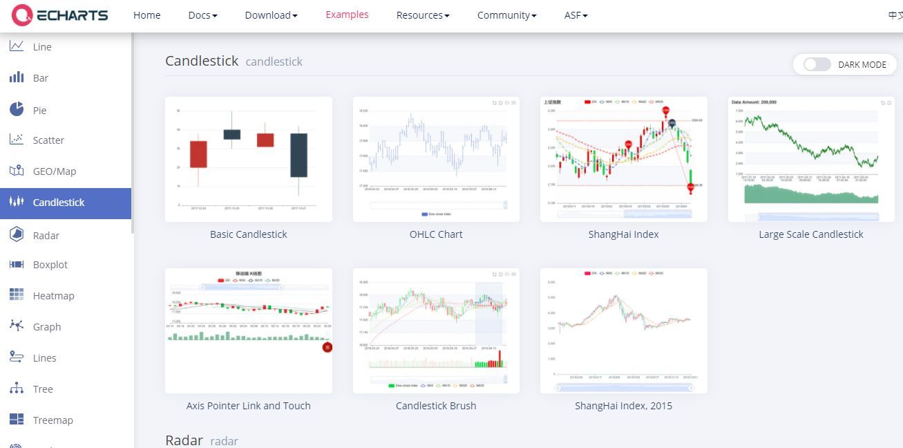 [C#+ECharts] 使用 ECharts 建立股票 K 線圖 (附範例) - 工程師 Mars (@mars)